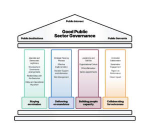 Governance Assessment Framework - Institute on Governance