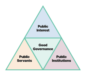 Our Governance Approach - Institute on Governance