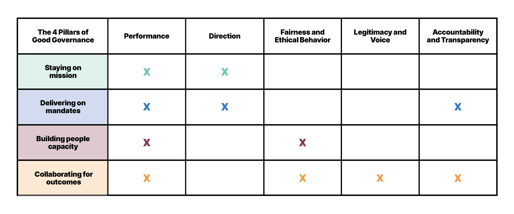 Applied Governance Advice - Institute on Governance