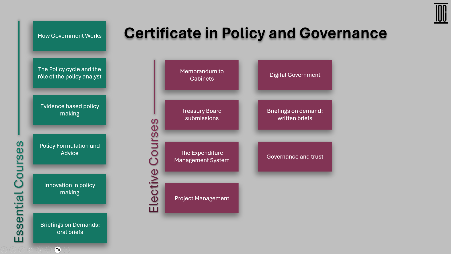 Learning Certificates - Institute on Governance