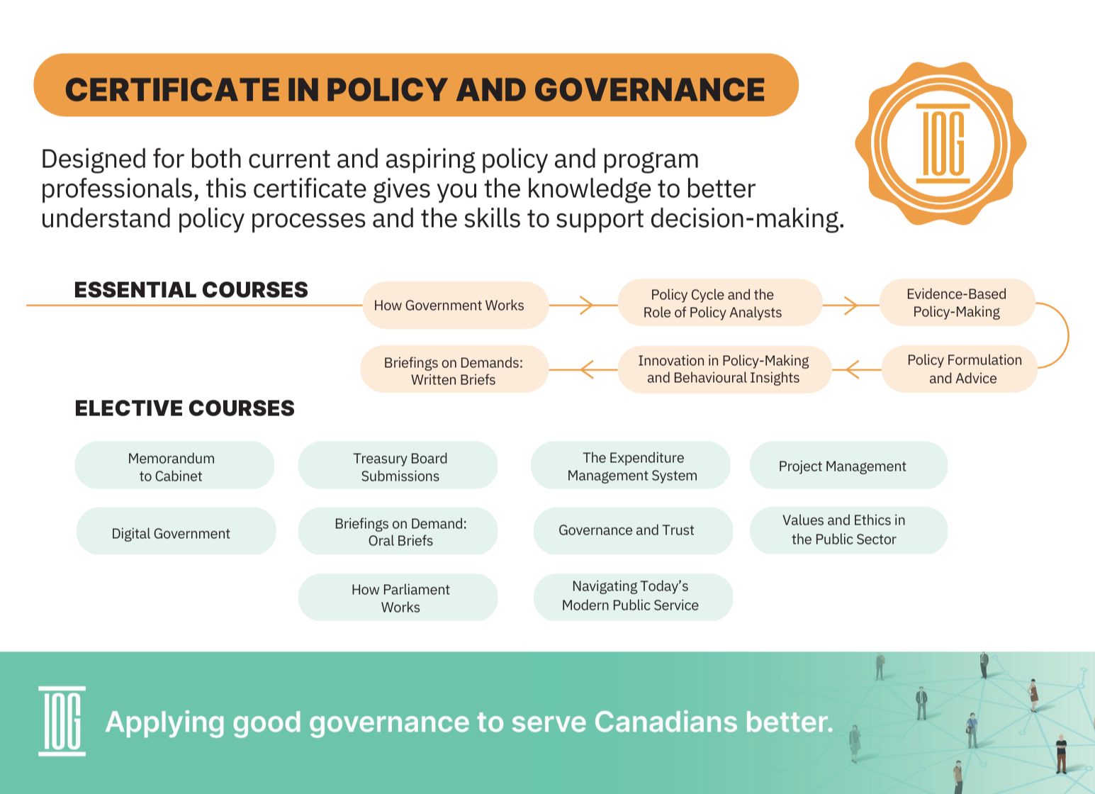 Learning Certificates - Institute on Governance